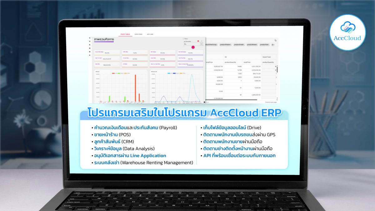 AccCloud สุดยอดโปรแกรมบัญชีและ ERP ที่ธุรกิจยุคใหม่ไม่ควรพลาด เพิ่มประสิทธิภาพ จัดการง่าย ตอบ ...